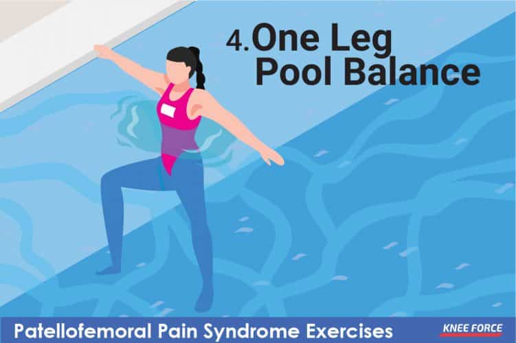 Patellofemoral Pain Syndrome Exercises | Best Rehab & Treatment
