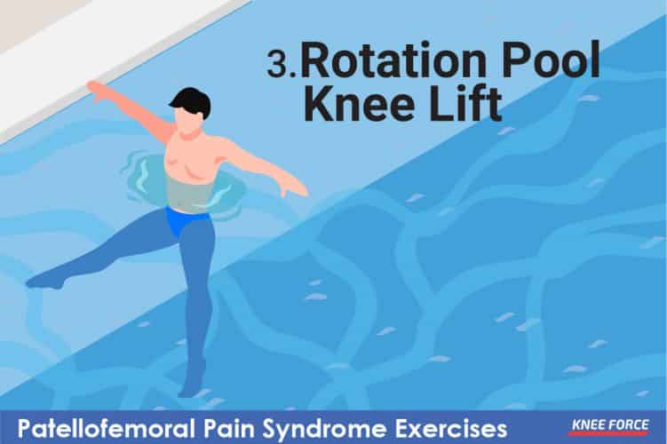 Patellofemoral Pain Syndrome Exercises | Best Rehab & Treatment